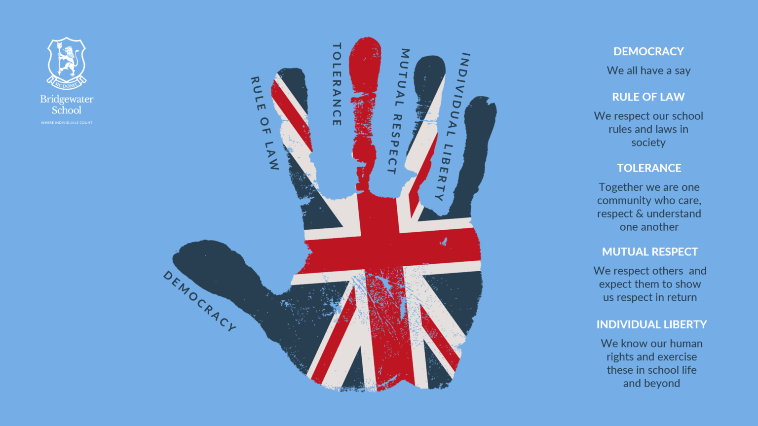 Fundamental British Values - Bridgewater School